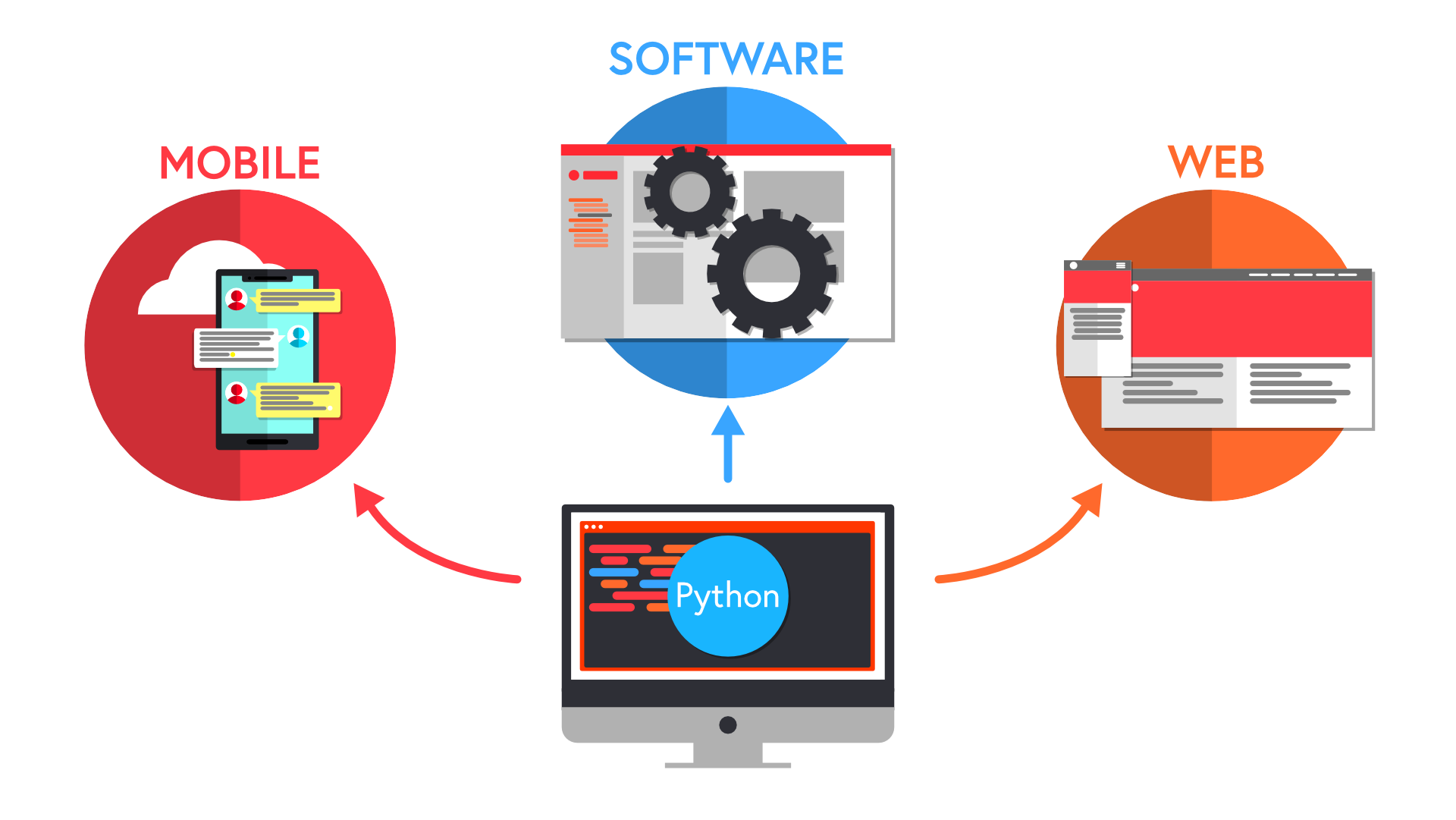 Python Kurs für Einsteiger - Schritt für Schritt lernen - über 15h Video