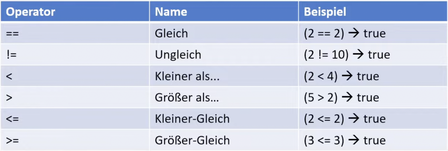 C# if Abfragen [mit Video] if, if-else & mehr einfach erklärt!