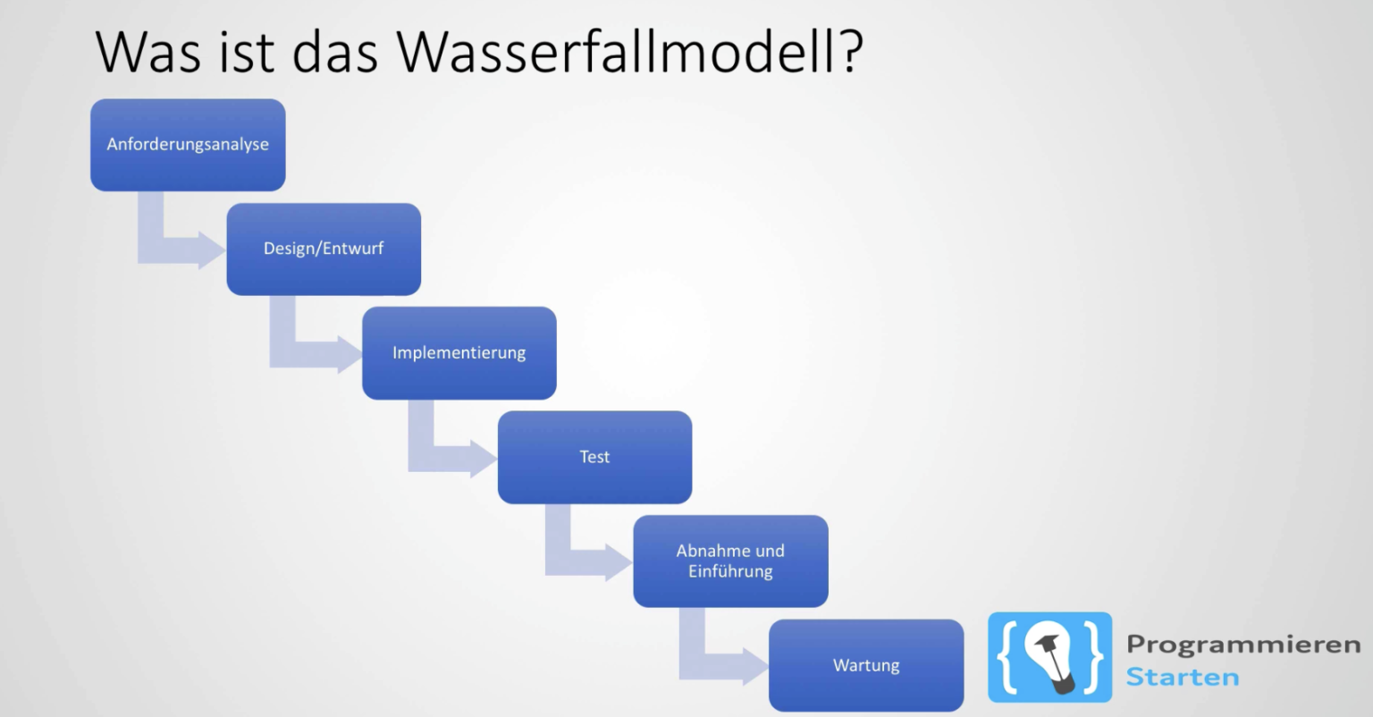Was ist das Wasserfallmodell?